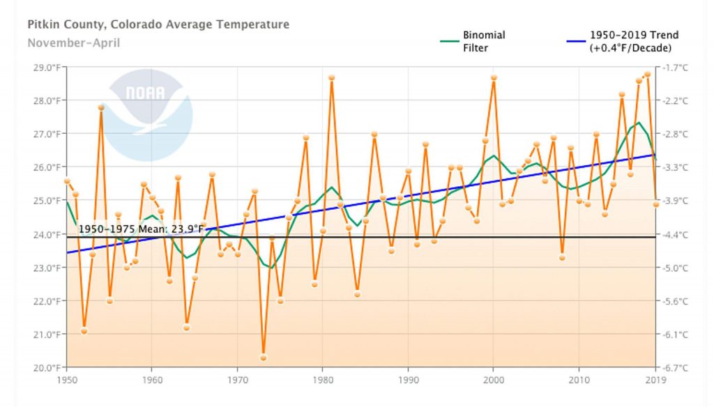What the 2019 avalanche cycle hints at on climate change | AspenTimes.com